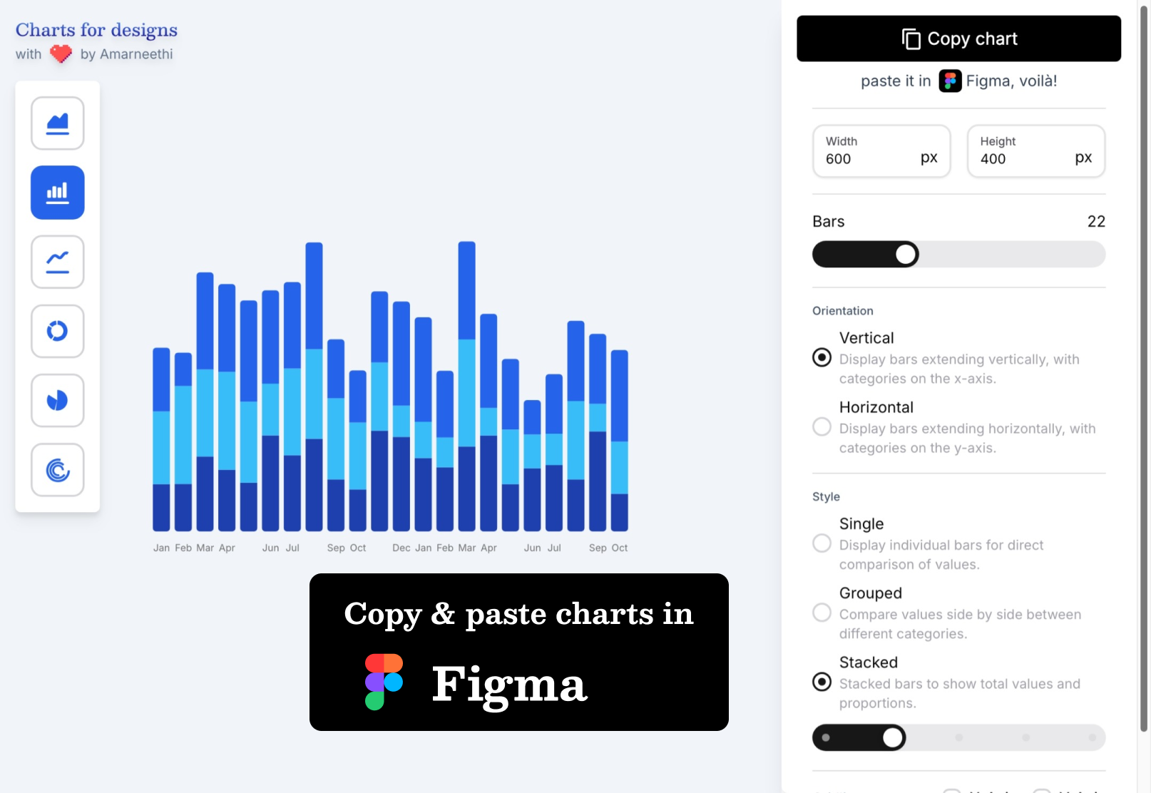 Charts for your designs in Figma